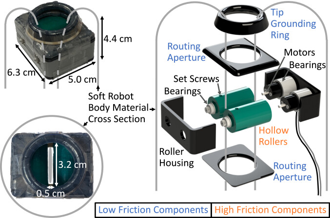 Retraction of Soft Growing Robots without Buckling | DeepAI