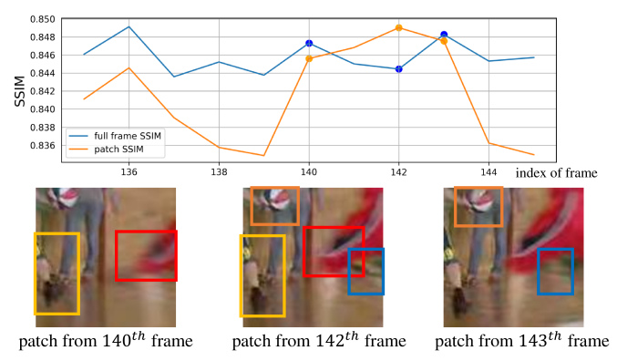 Non-Local ConvLSTM for Video Compression Artifact Reduction | DeepAI