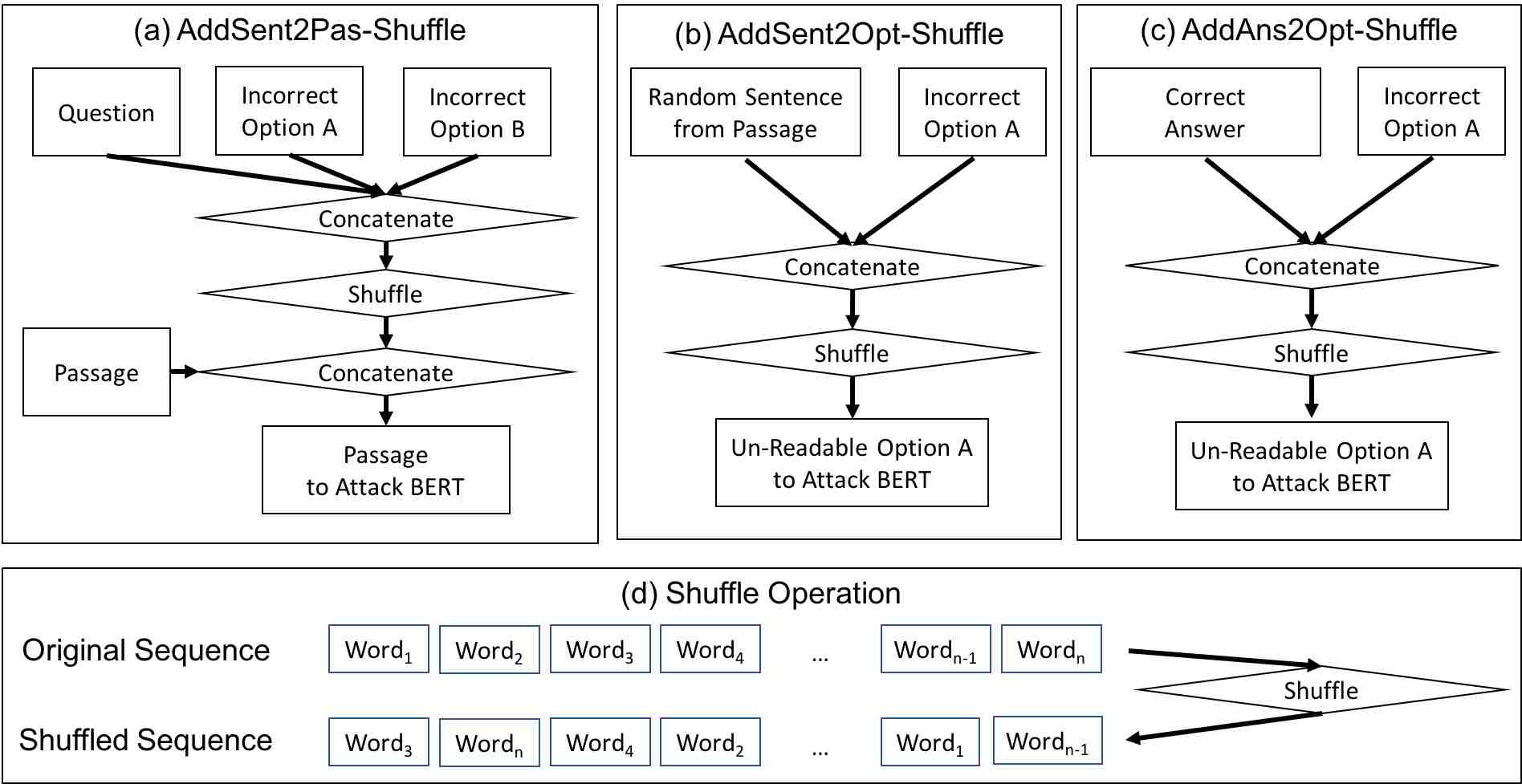 What Does Bert Learn From Multiple Choice Reading Comprehension Datasets Deepai