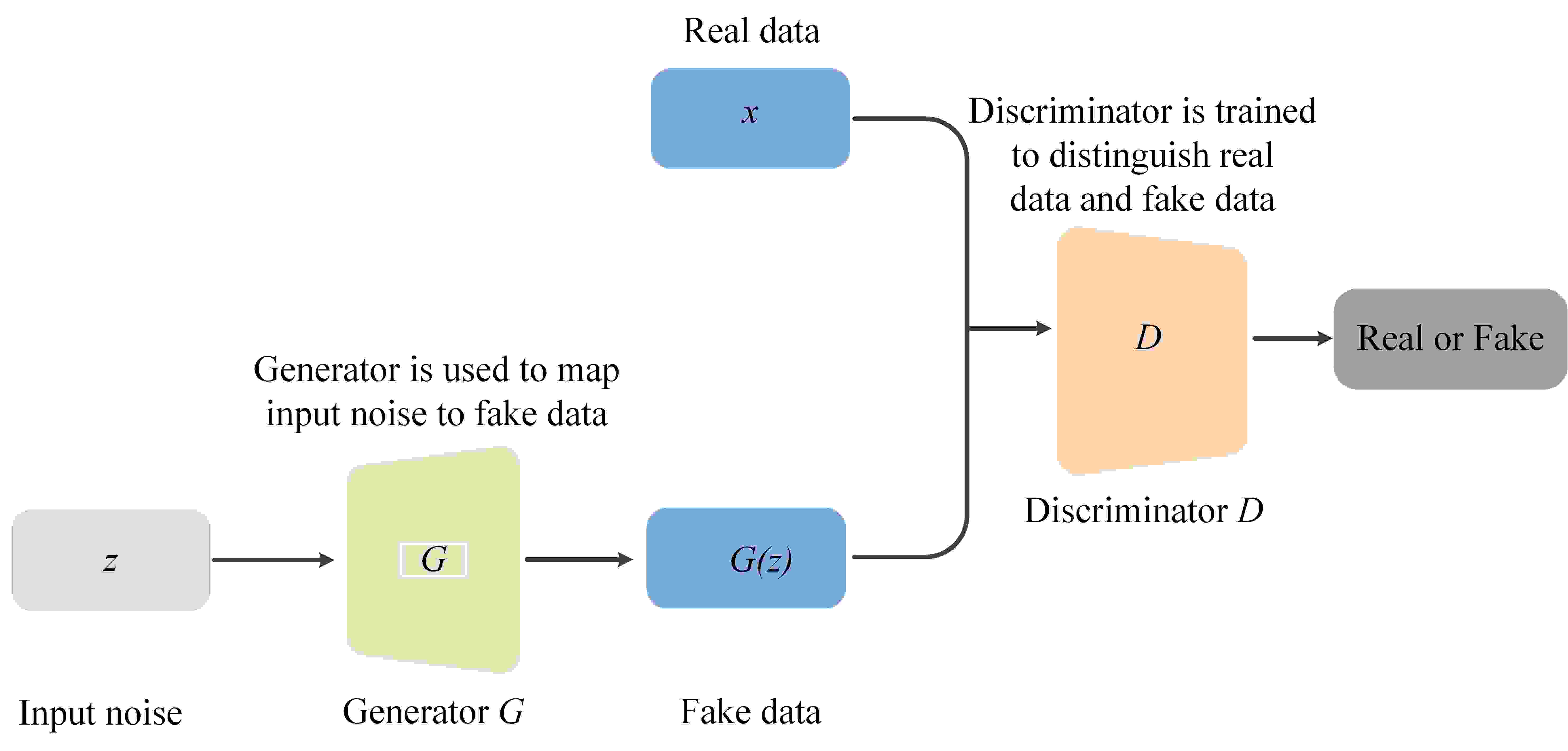 Deep Learning for Hyperspectral Image Classification: An Overview | DeepAI