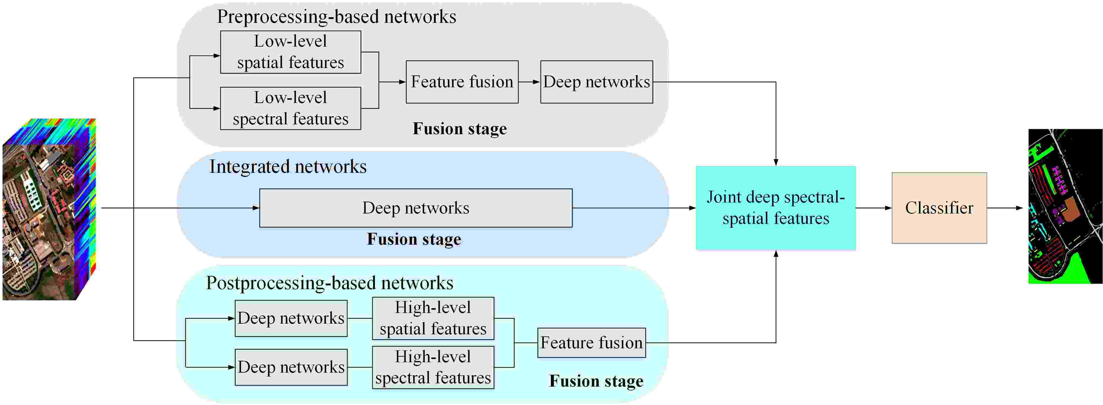 Deep Learning For Hyperspectral Image Classification An Overview Deepai