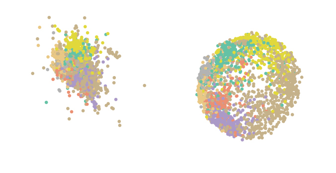 Hyperbolic Graph Convolutional Neural Networks Deepai 7957