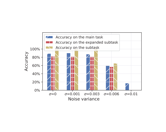 Shielding Collaborative Learning: Mitigating Poisoning Attacks through ... Shielding Collaborative Learning: Mitigating Poisoning Attacks through ...