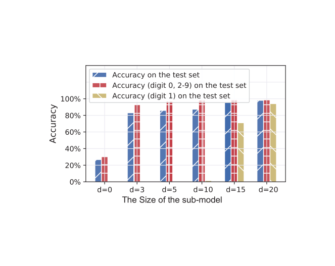 Shielding Collaborative Learning: Mitigating Poisoning Attacks through ... Shielding Collaborative Learning: Mitigating Poisoning Attacks through ...