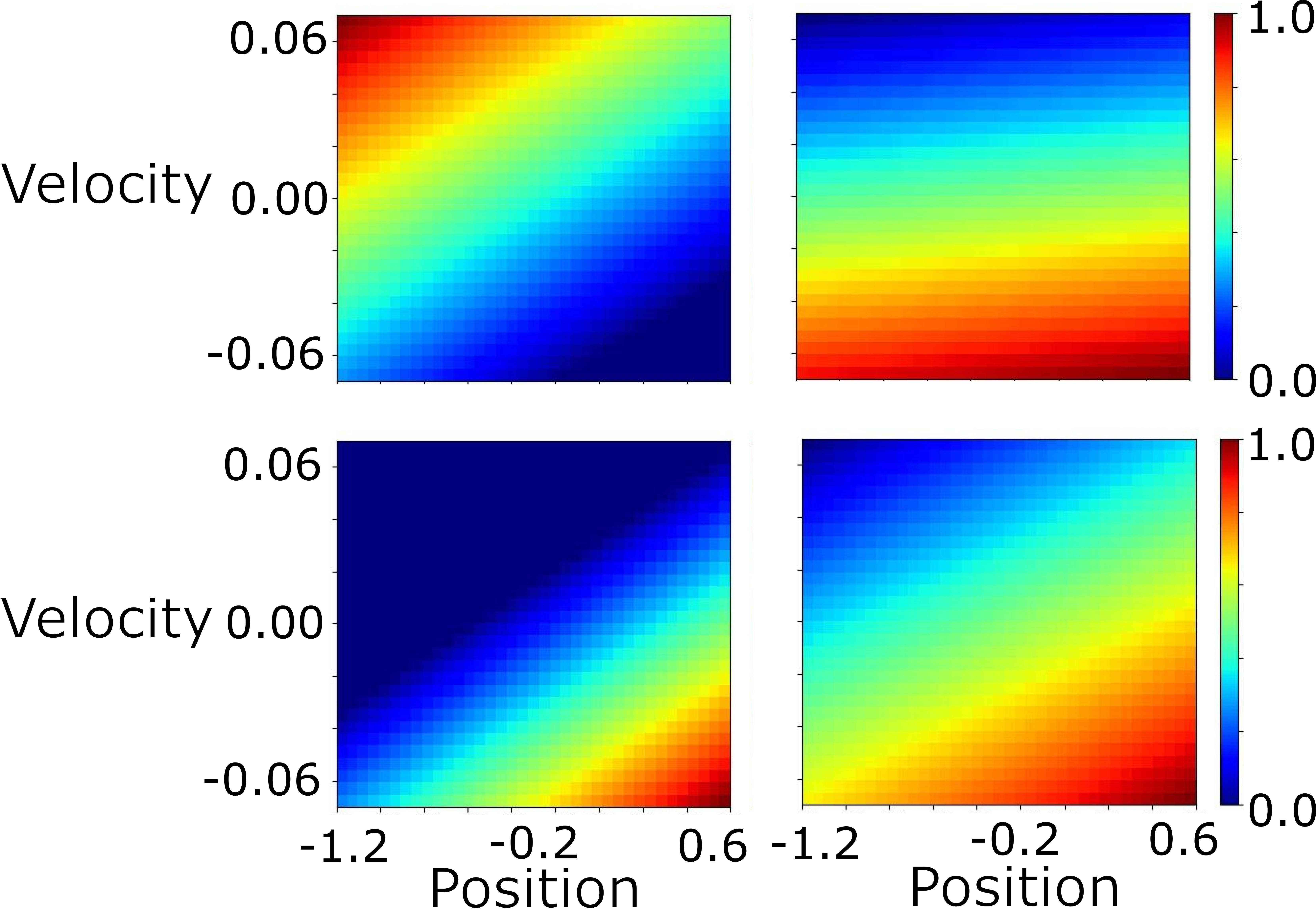 Overcoming Catastrophic Interference in Online Reinforcement Learning ...