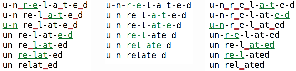 BPE-Dropout: Simple and Effective Subword Regularization | DeepAI