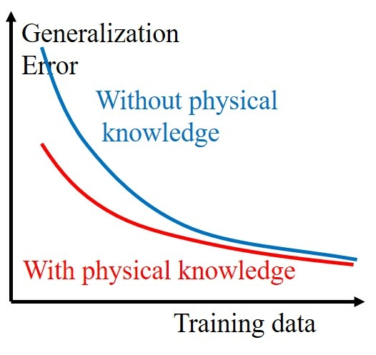 Bounding Data Driven Model Errors In Power Grid Analysis Deepai 