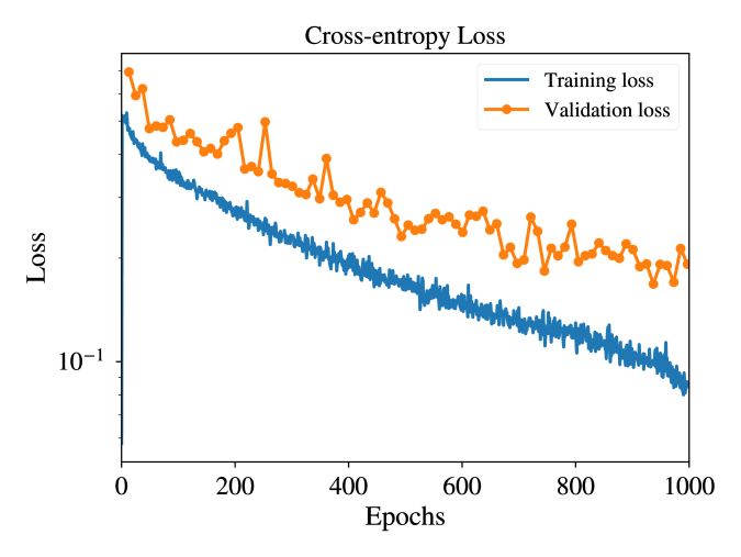 Deep Convolutional Neural Networks For Multi Scale Time Series Classification And Application To