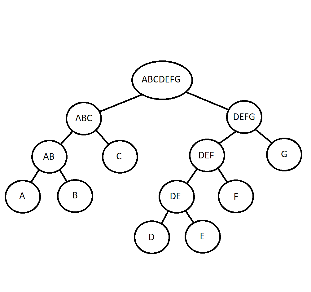 A Simple and Efficient Method to Compute a Single Linkage Dendrogram ...