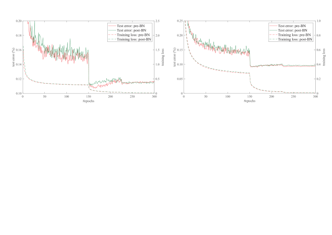 Comb Convolution For Efficient Convolutional Architecture Deepai 6170