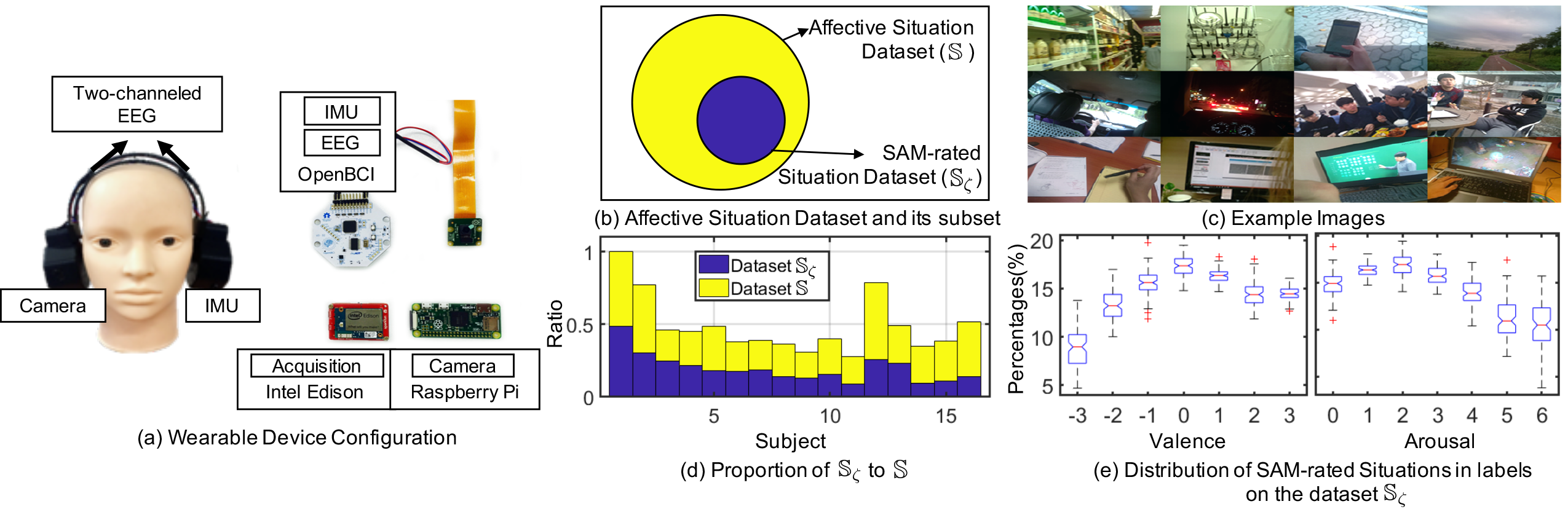 An Affective Situation Labeling System from Psychological Behaviors in ...