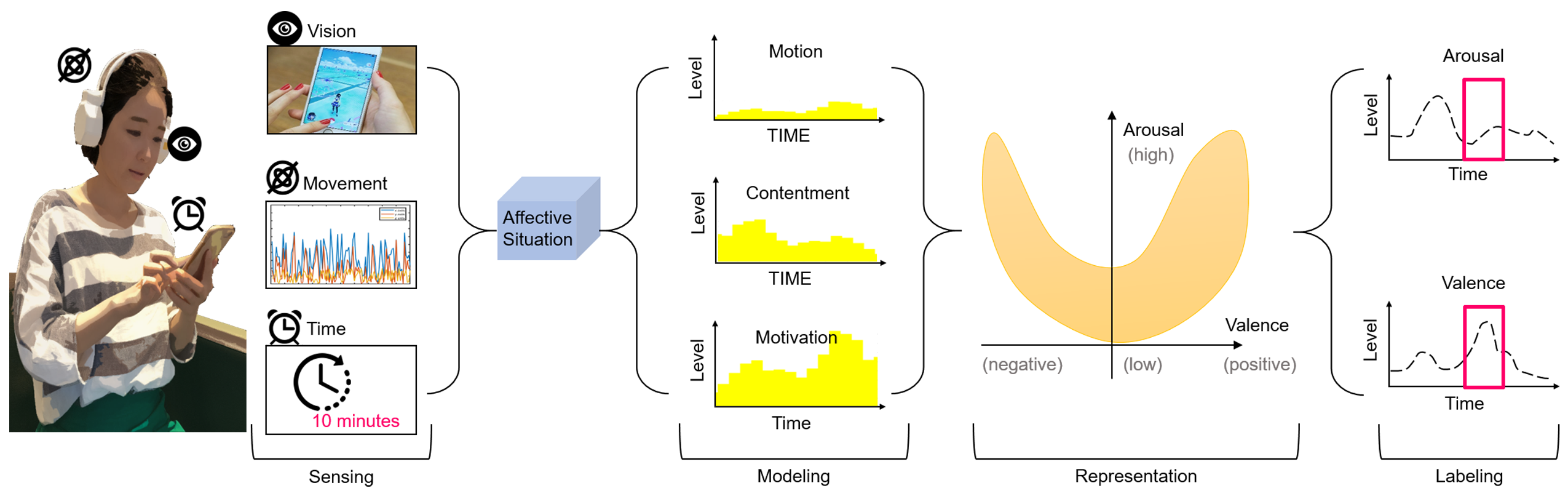 An Affective Situation Labeling System from Psychological Behaviors in ...