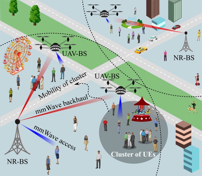 Aerial Access and Backhaul in mmWave B5G Systems: Performance Dynamics ...