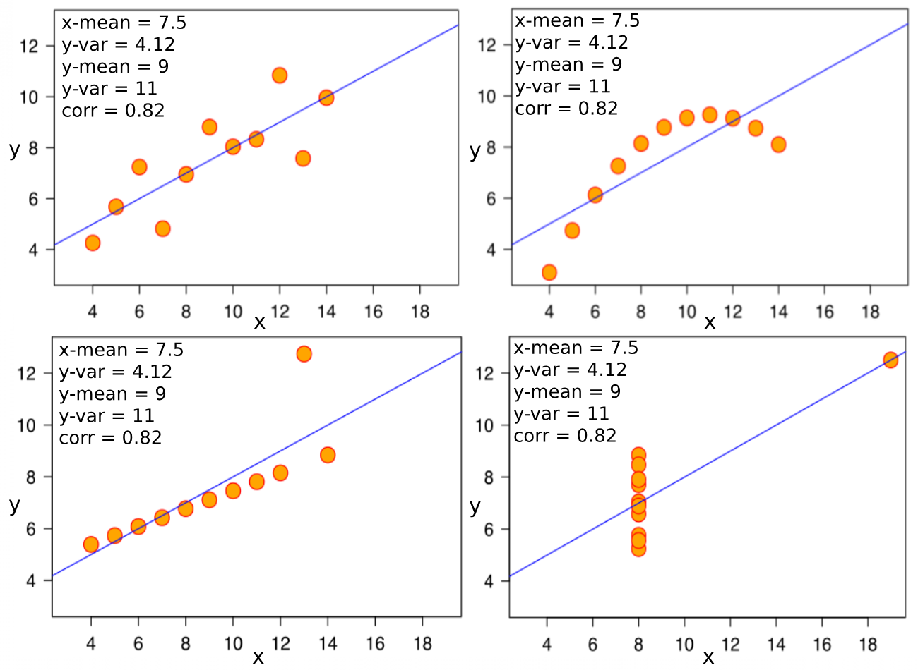 Same Stats Different Graphs Exploring The Space Of Graphs In Terms Of Graph Properties Deepai 