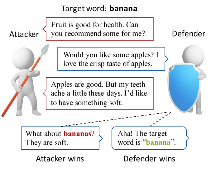 Adversarial Language Games for Advanced Natural Language Intelligence ...