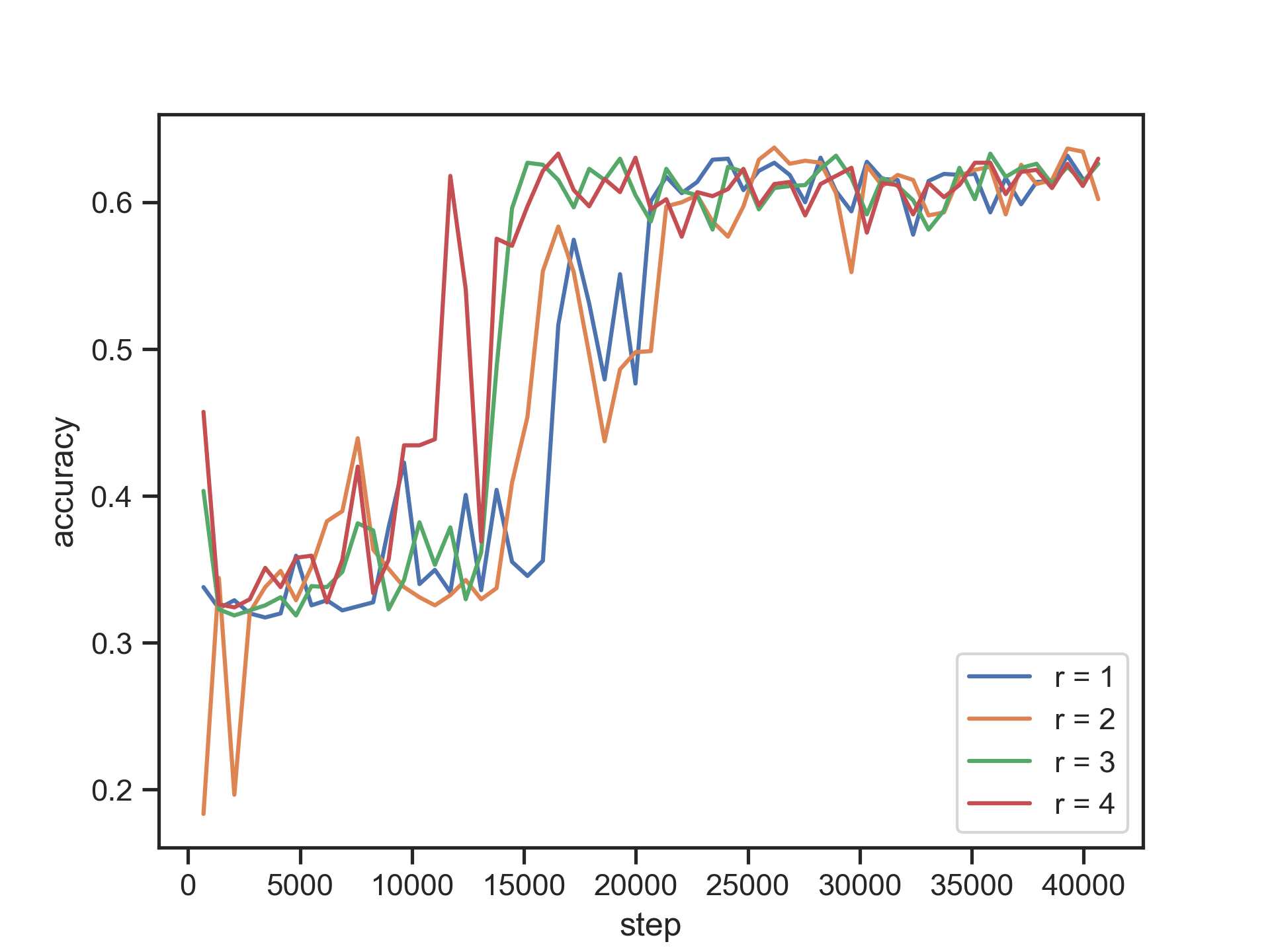 Dynamic Time Warp Convolutional Networks | DeepAI