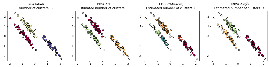 HDBSCAN(): An Alternative Cluster Extraction Method for HDBSCAN | DeepAI