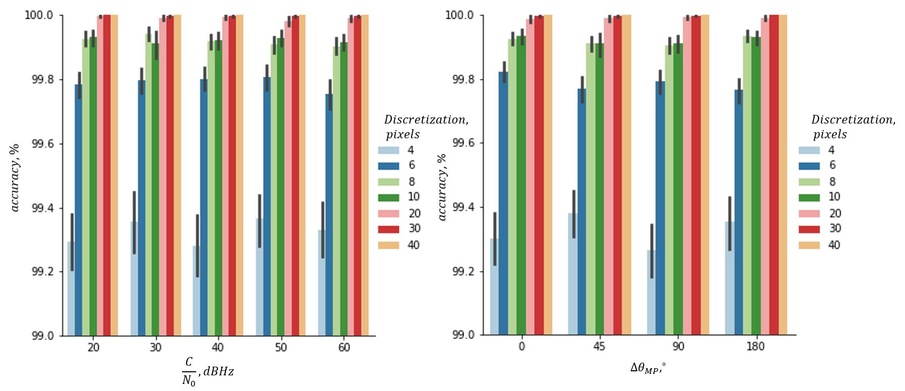 Convolutional Neural Network For Multipath Detection In Gnss Receivers Deepai