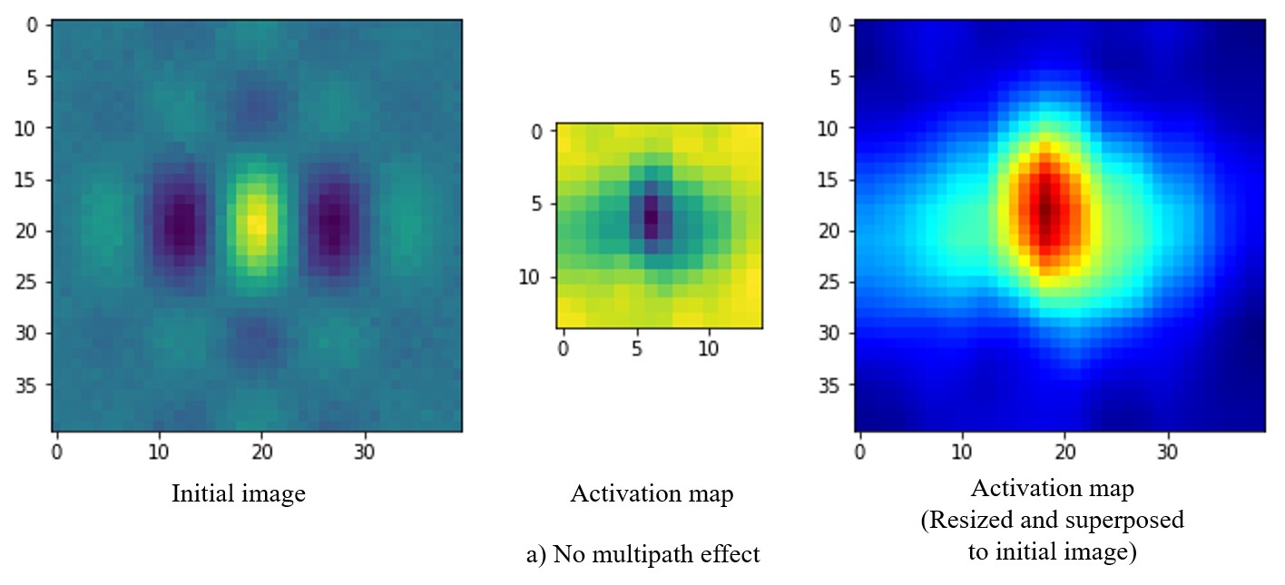 Convolutional Neural Network For Multipath Detection In Gnss Receivers Deepai