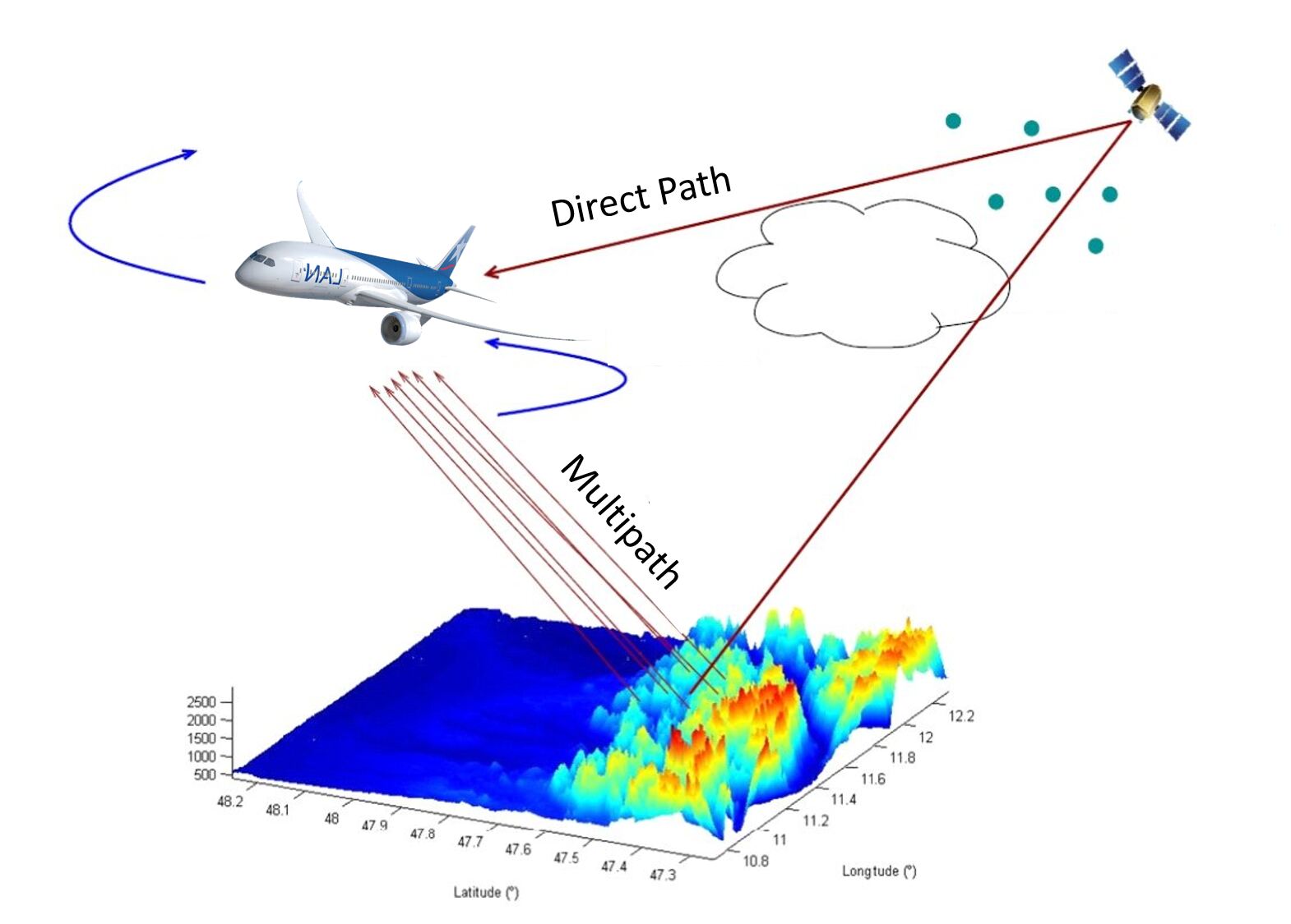 Convolutional Neural Network For Multipath Detection In Gnss Receivers Deepai
