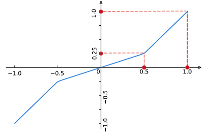 Transformation of Dense and Sparse Text Representations | DeepAI