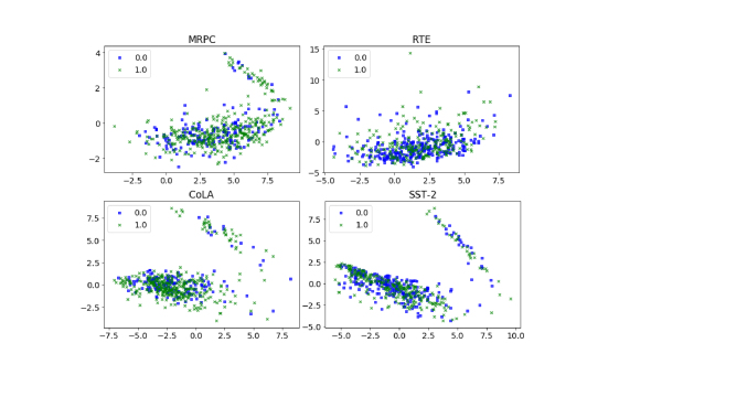 Improving BERT Fine-tuning with Embedding Normalization | DeepAI