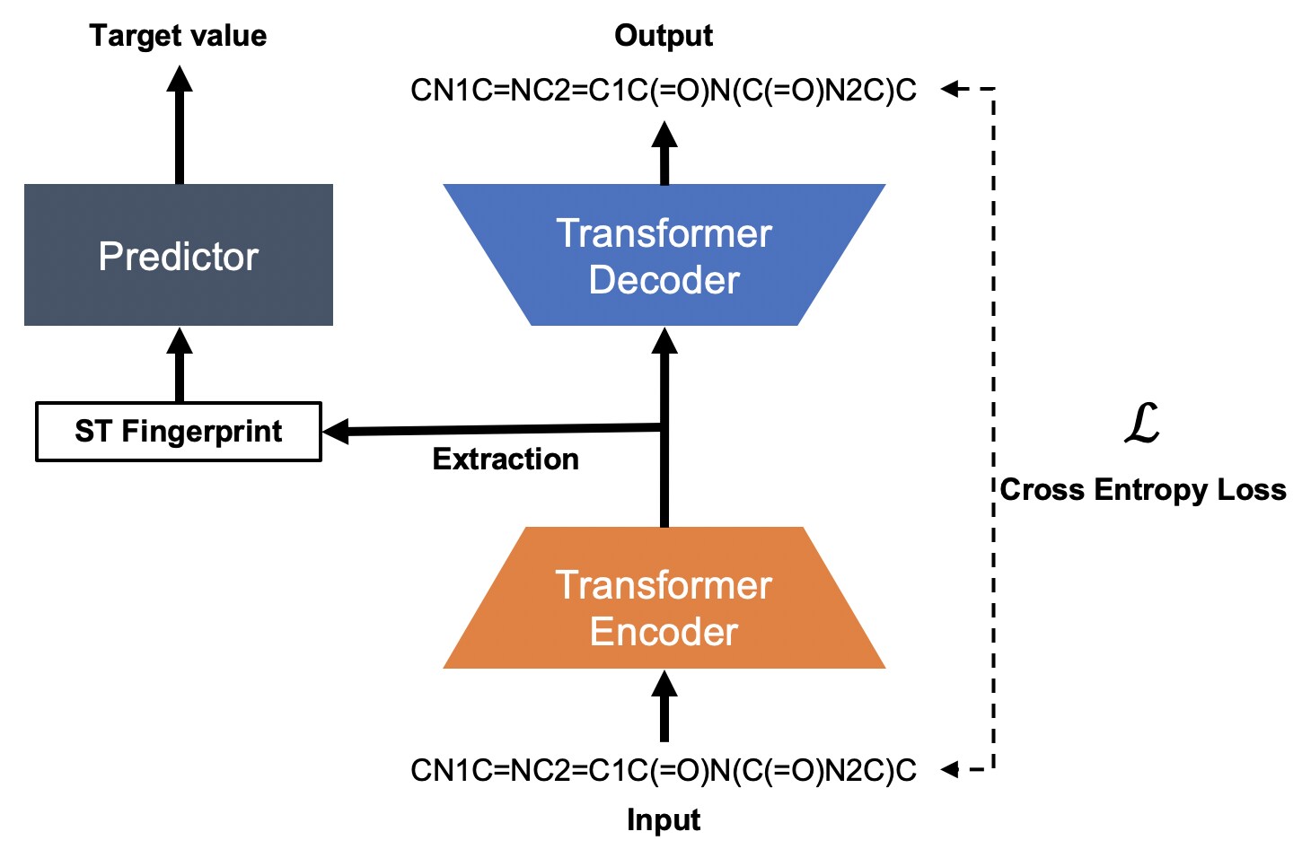 SMILES Transformer: Pre-trained Molecular Fingerprint for Low Data Drug ...