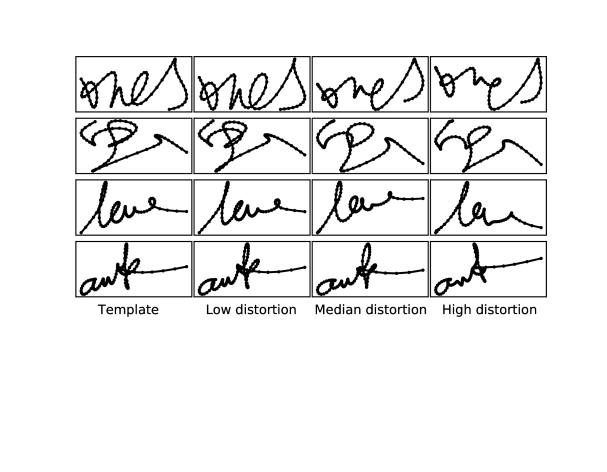 SynSig2Vec: Learning Representations from Synthetic Dynamic Signatures ...