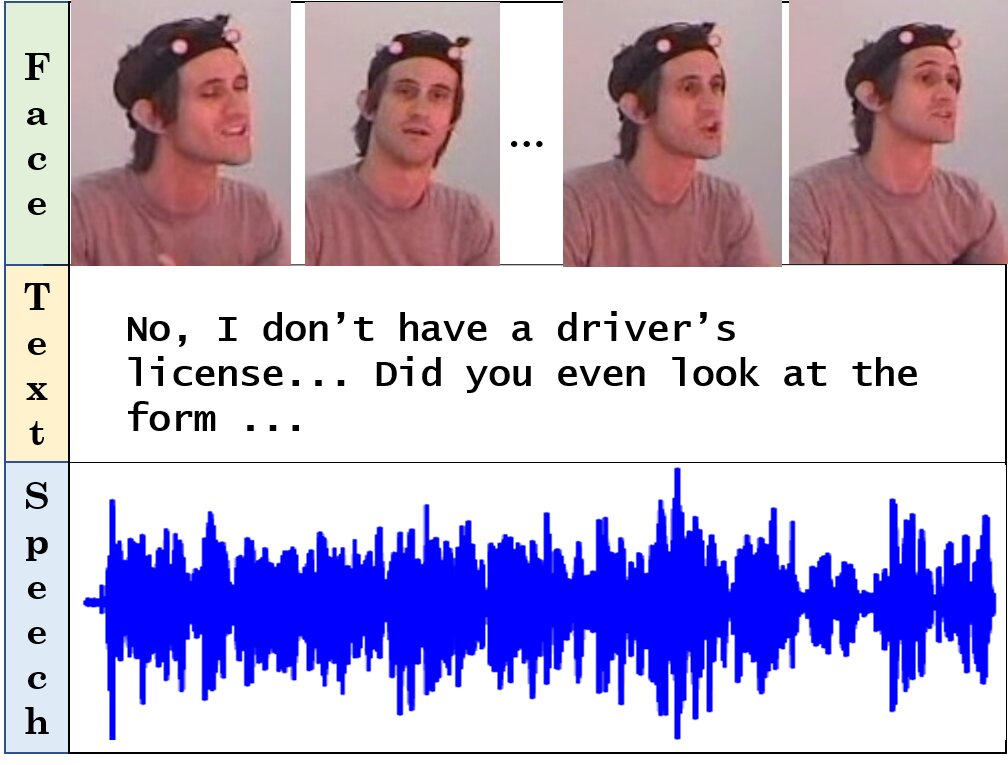 M3er Multiplicative Multimodal Emotion Recognition Using Facial
