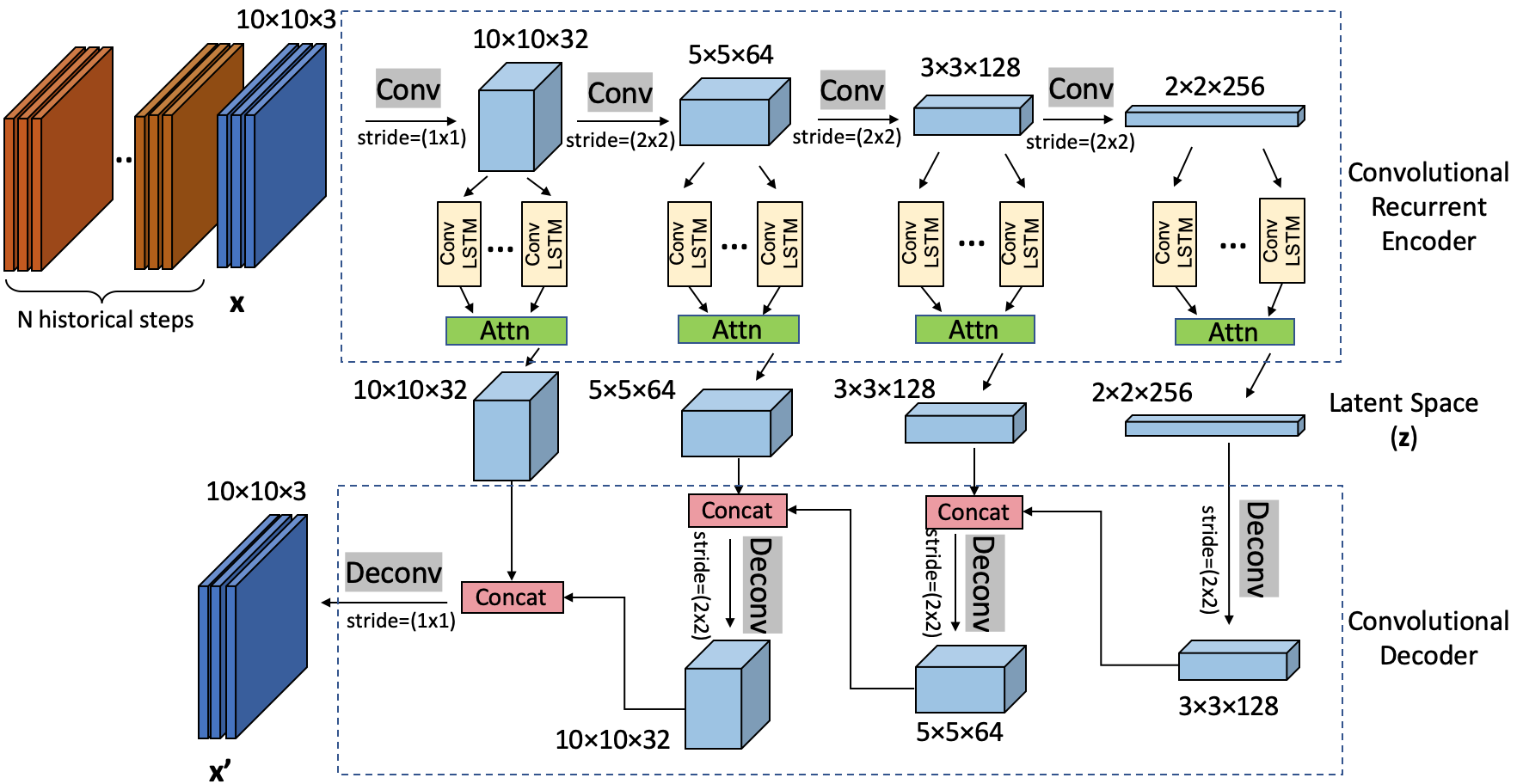 RSM-GAN: A Convolutional Recurrent GAN for Anomaly Detection in Contaminated Seasonal ...