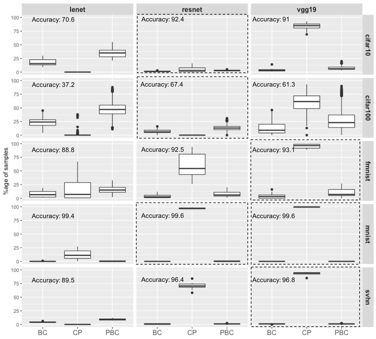 Coverage Testing Of Deep Learning Models Using Dataset Characterization Deepai