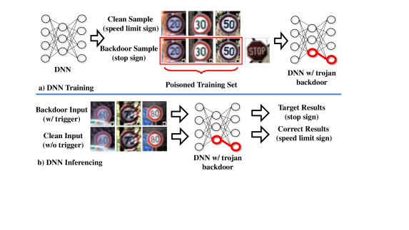 Neuroninspect Detecting Backdoors In Neural Networks Via Output Explanations Deepai