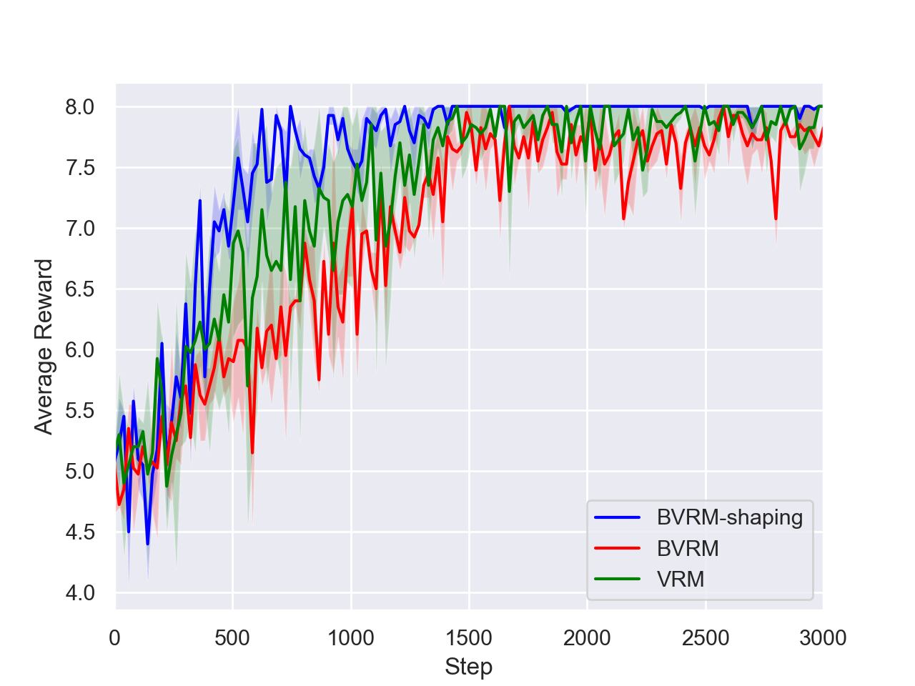 Inducing Cooperation via Team Regret Minimization based Multi-Agent Deep Reinforcement Learning ...