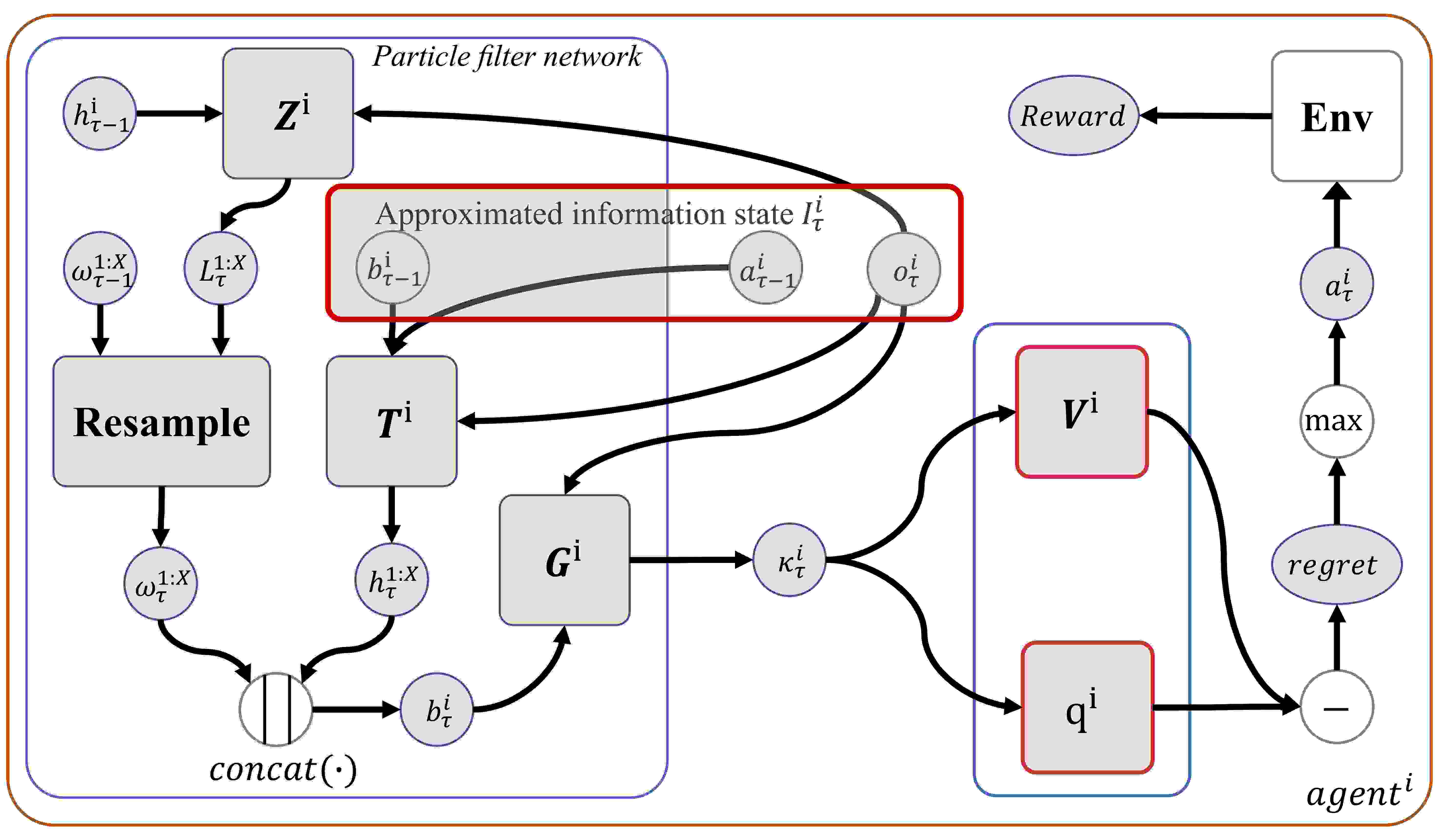 Inducing Cooperation via Team Regret Minimization based Multi-Agent ...