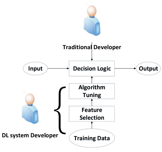 Cagfuzz Coverage Guided Adversarial Generative Fuzzing Testing Of Deep Learning Systems Deepai