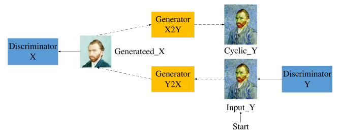 Cagfuzz Coverage Guided Adversarial Generative Fuzzing Testing Of Deep Learning Systems Deepai 4108