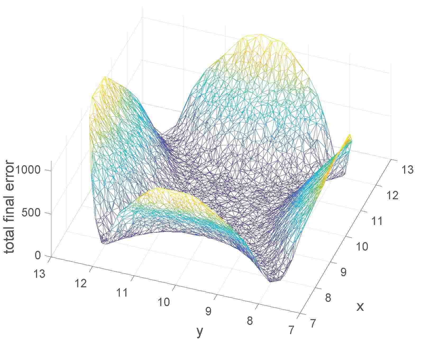 Distance-IoU Loss: Faster and Better Learning for Bounding Box ...