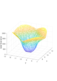 Distance-IoU Loss: Faster and Better Learning for Bounding Box ...