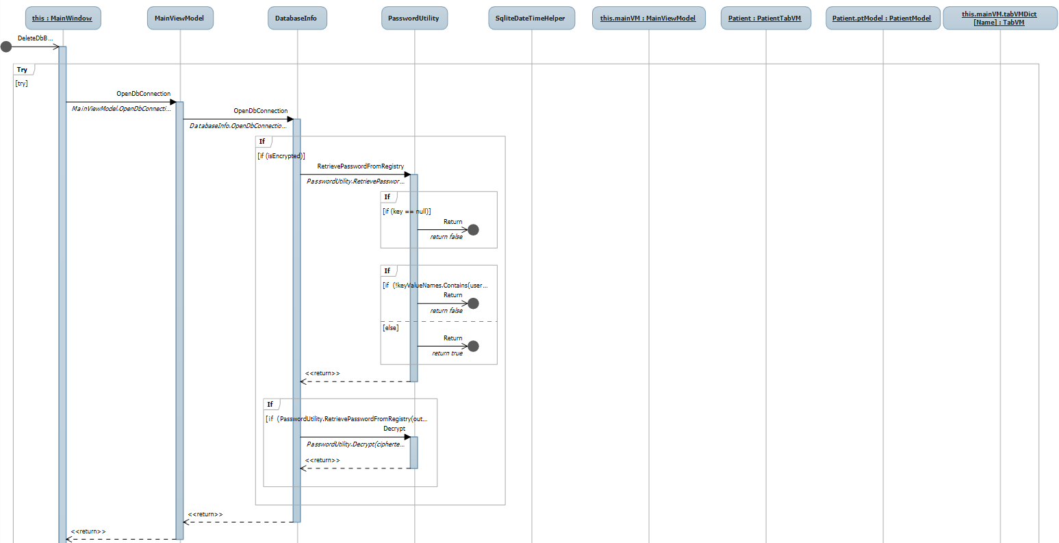15 Mvvm Sequence Diagram Robhosking Diagram