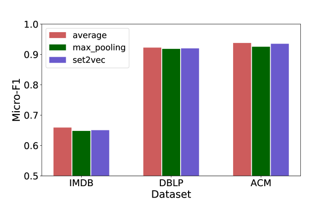 Heterogeneous Deep Graph Infomax | DeepAI
