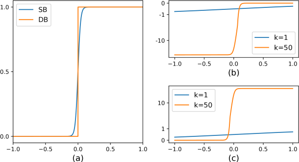 Real-time Scene Text Detection with Differentiable Binarization | DeepAI