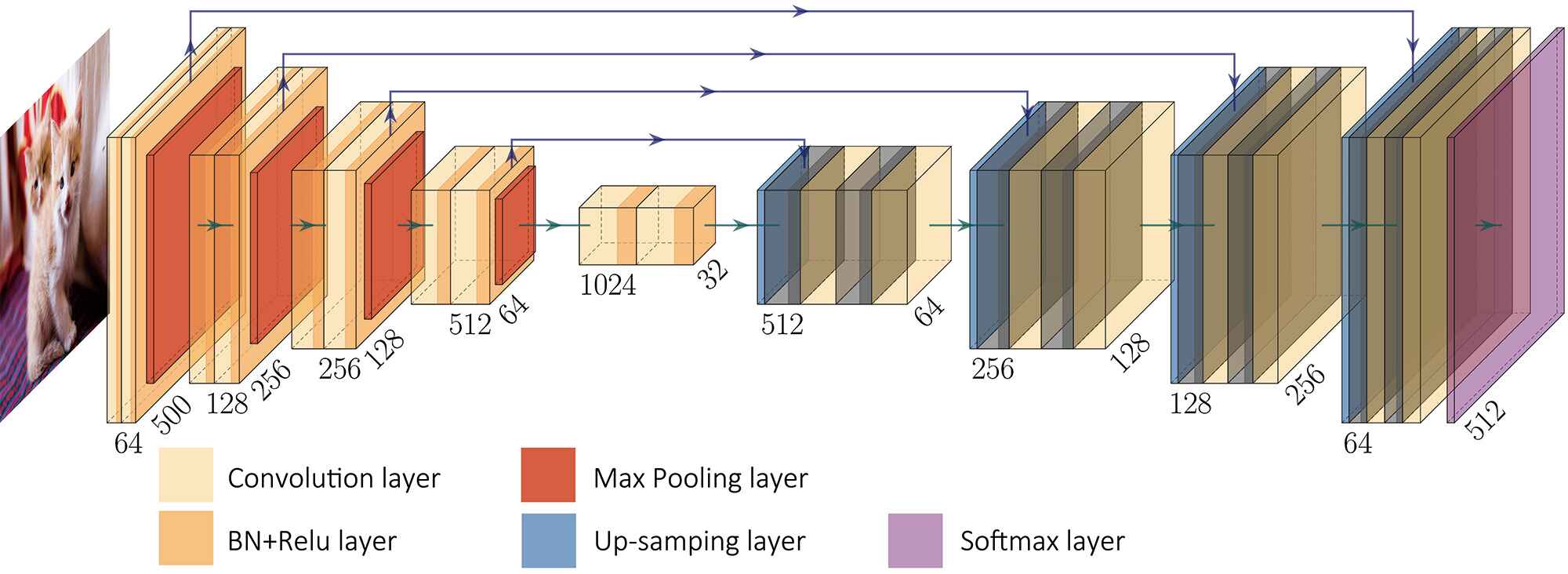 Single Image Super Resolution based on a Modified U-net with Mixed Gradient Loss | DeepAI