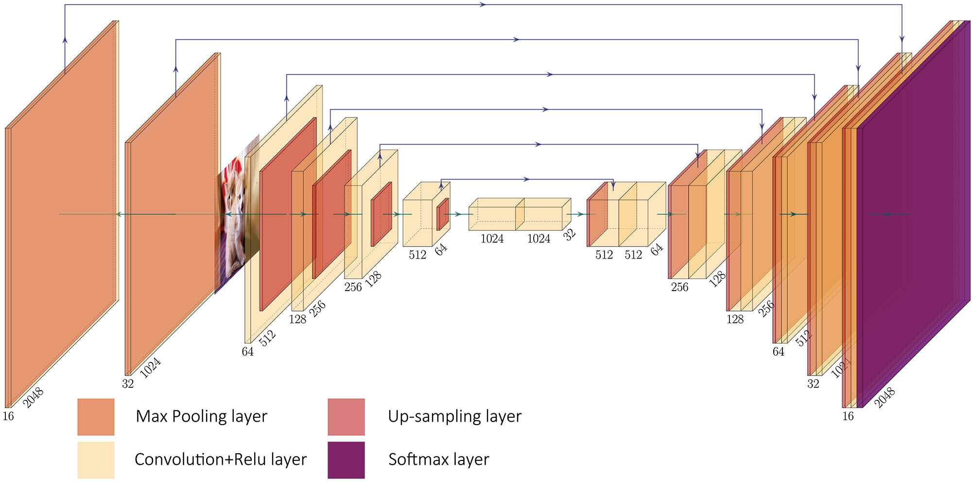 Single Image Super Resolution based on a Modified U-net with Mixed Gradient Loss | DeepAI