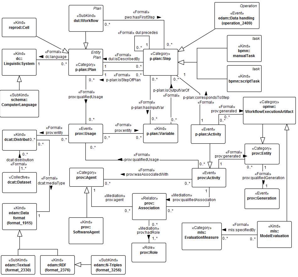 Towards FAIR protocols and workflows: The OpenPREDICT case study | DeepAI