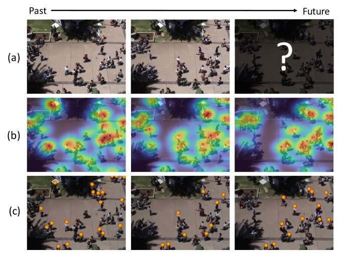 Crowd Density Forecasting by Modeling Patch-based Dynamics | DeepAI