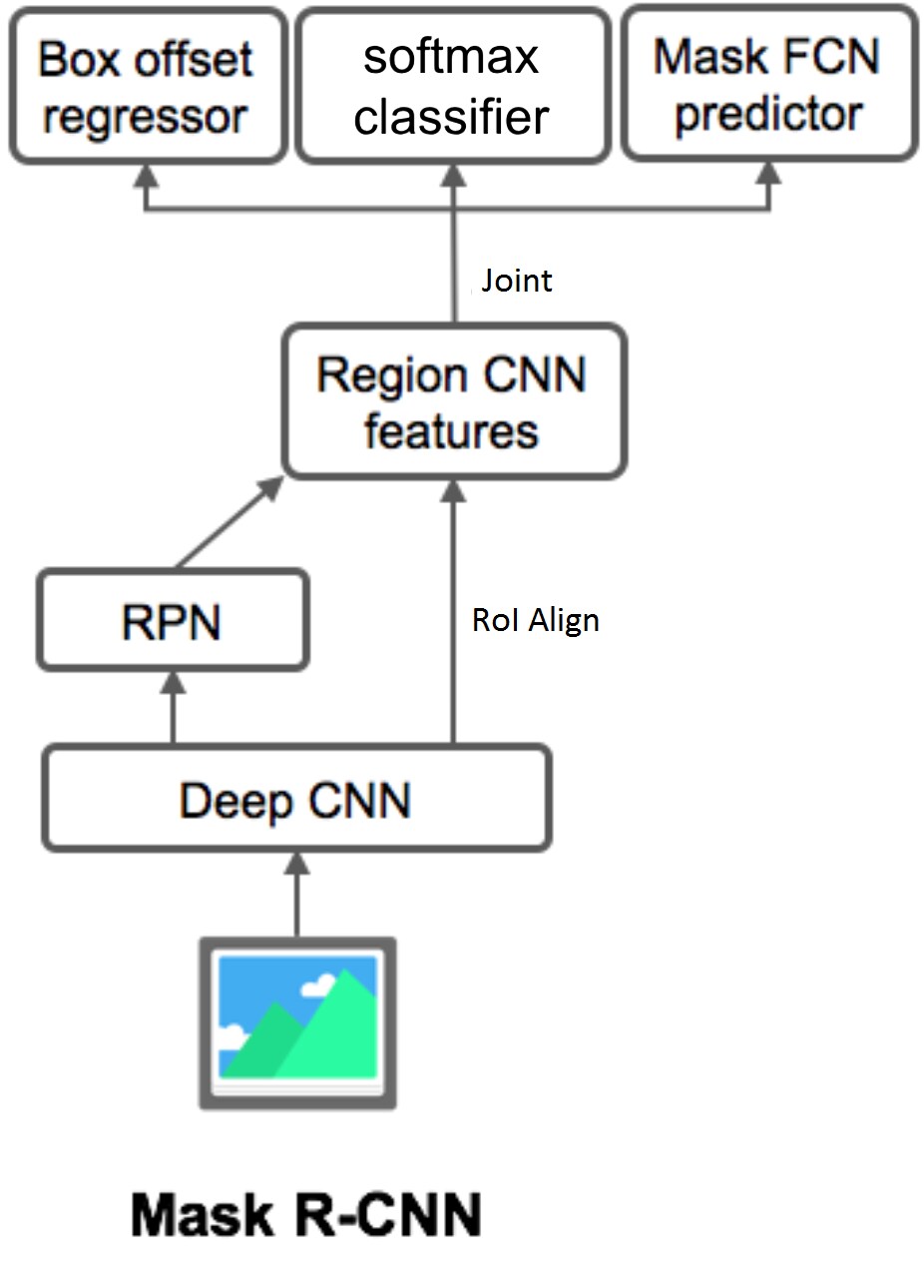 Computer Vision Based Accident Detection In Traffic Surveillance Deepai