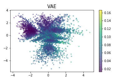 Latent space conditioning for improved classification and anomaly ...