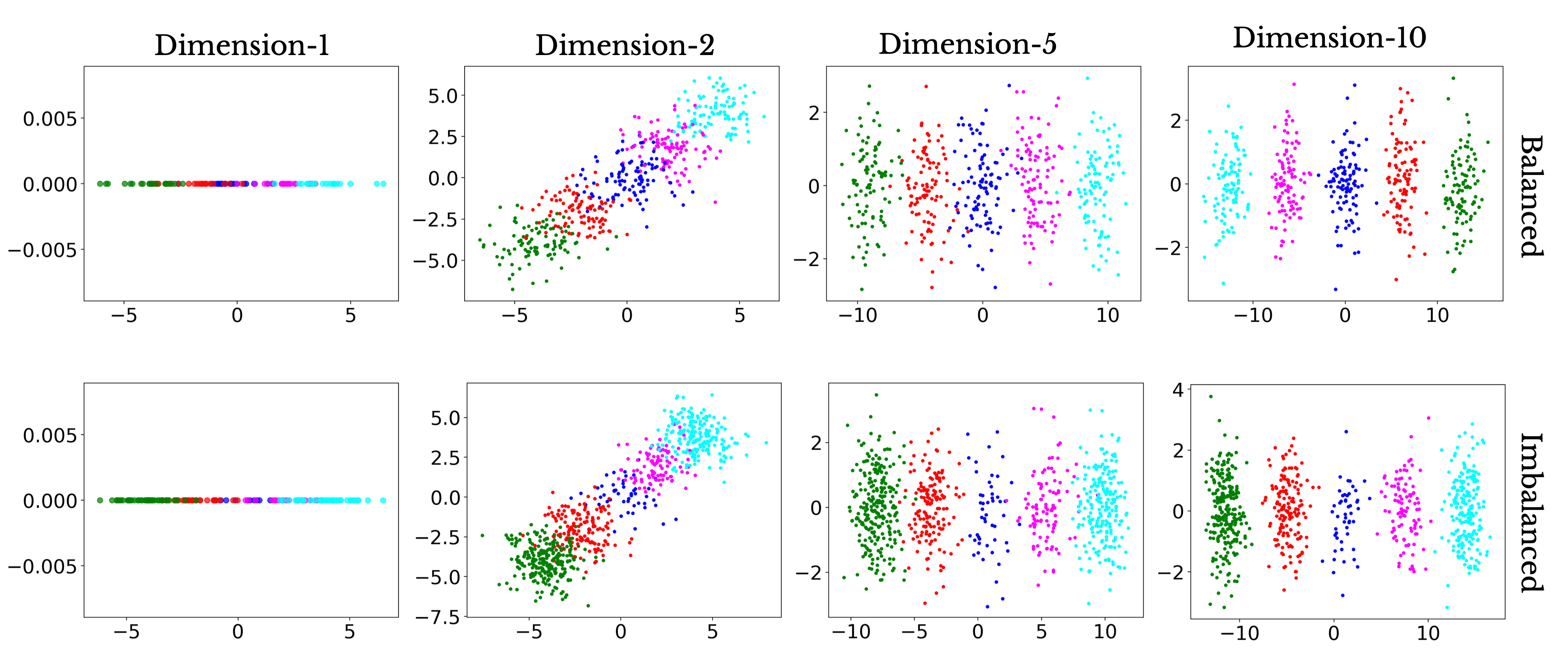 Rethinking Softmax With Cross Entropy Neural Network Classifier As