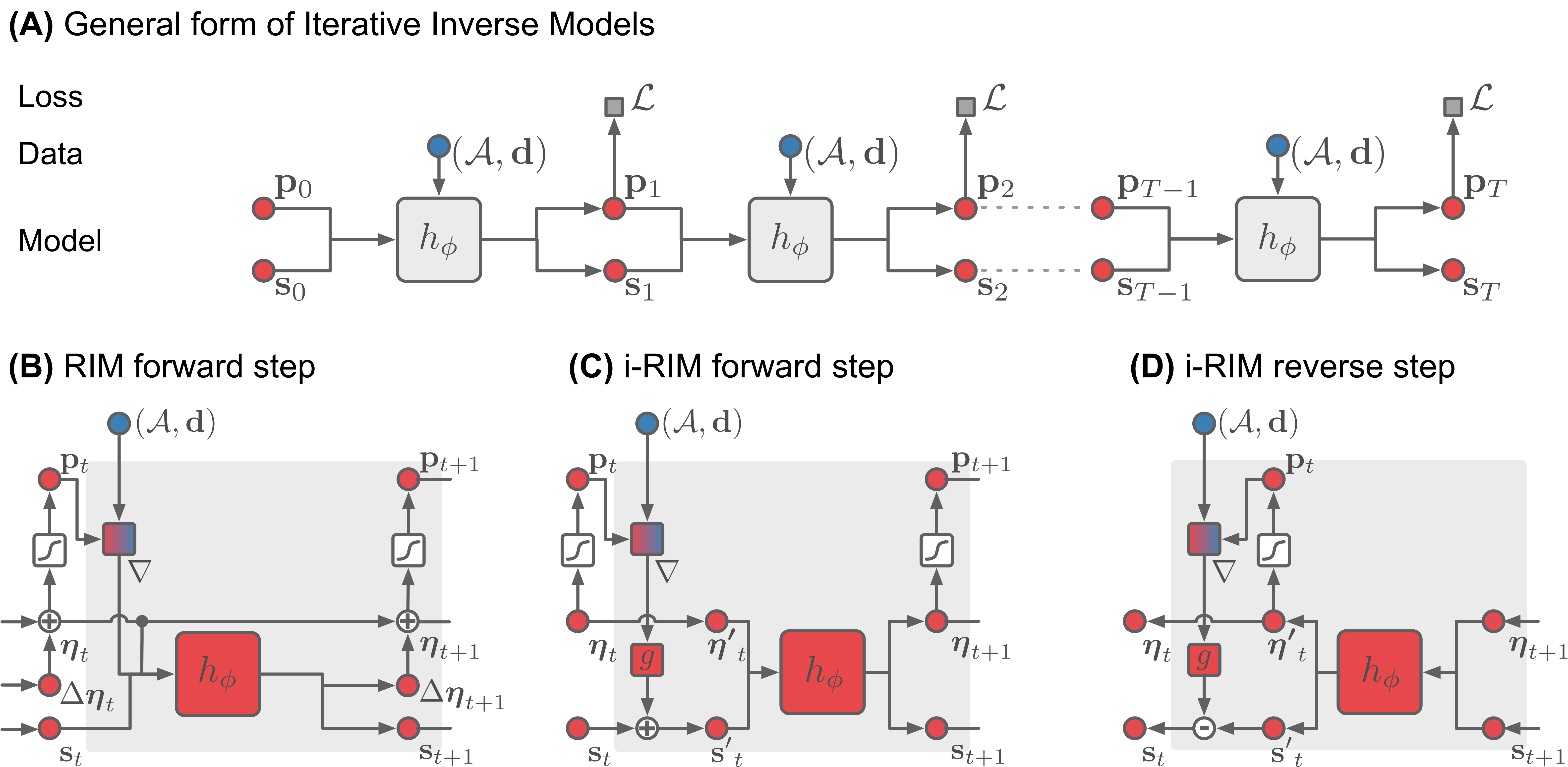 Invert to Learn to Invert | DeepAI