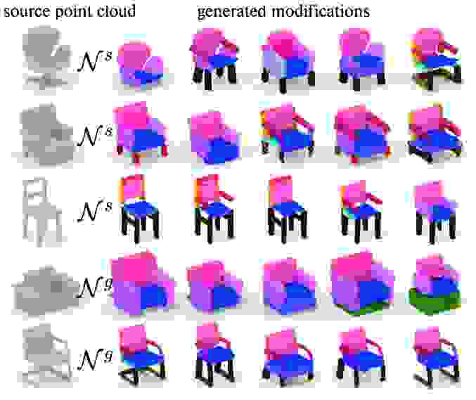 StructEdit: Learning Structural Shape Variations | DeepAI